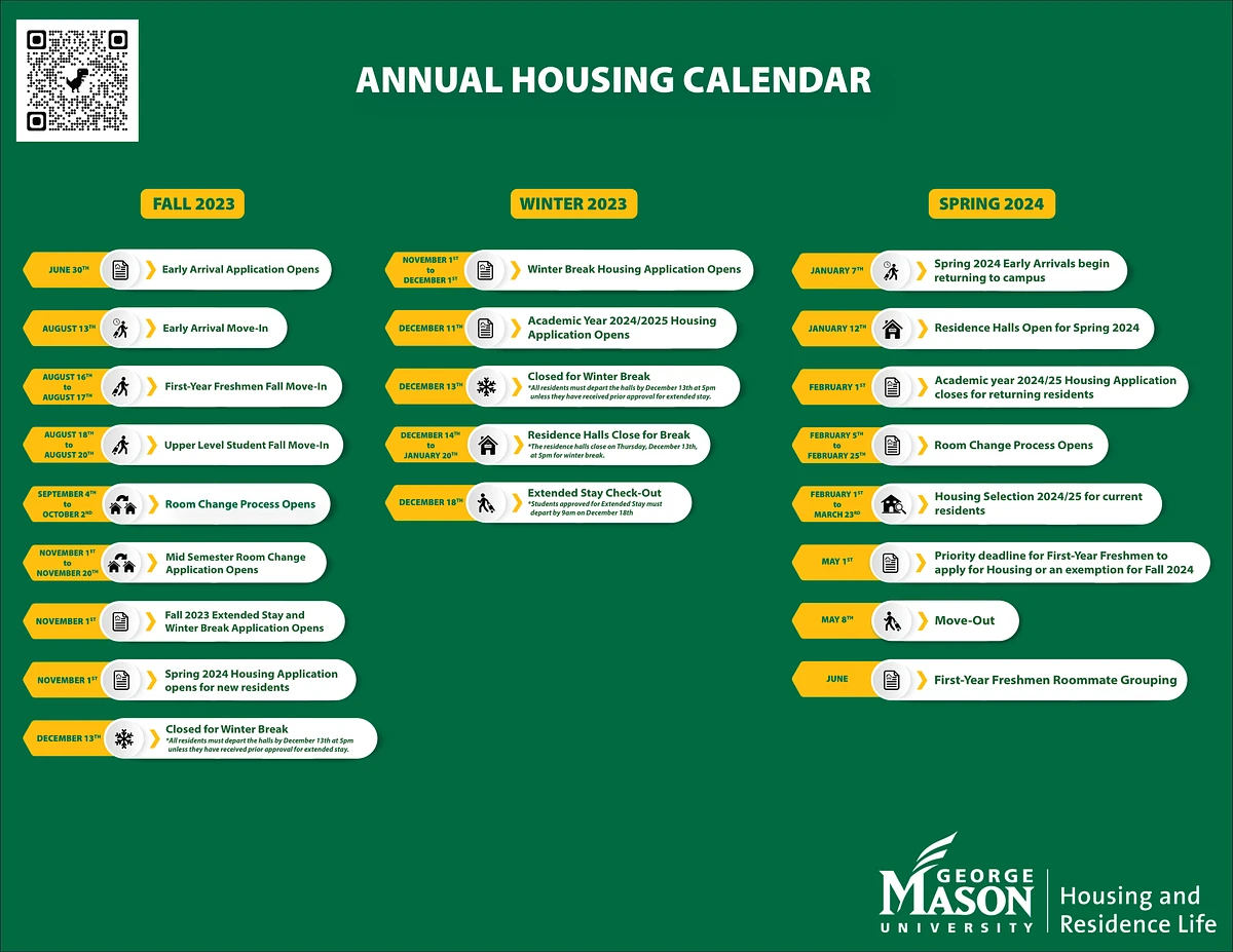Housing Timeline Calendar - from Housing & | Mason Family Connection